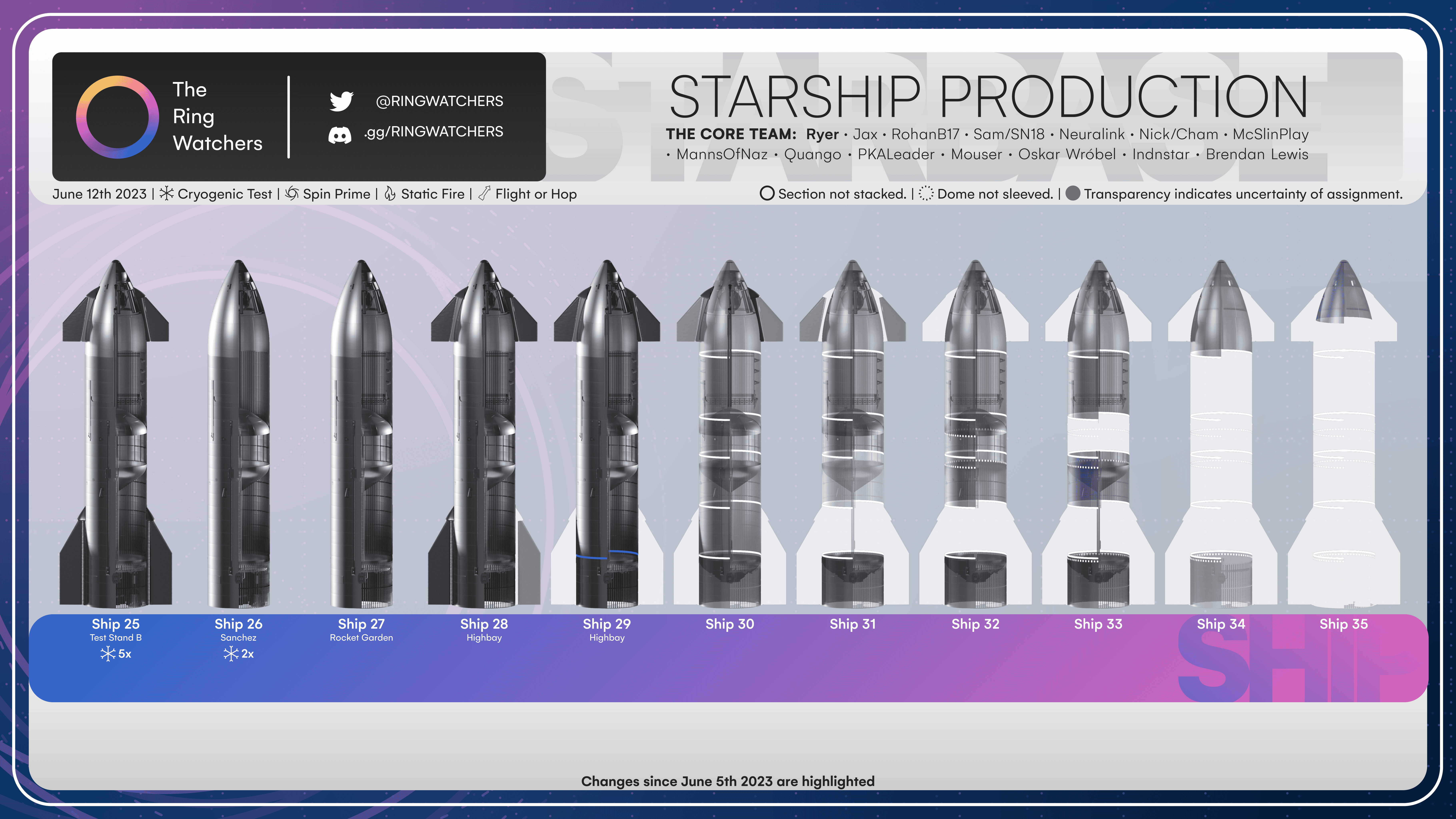 Stacking Diagrams - #6