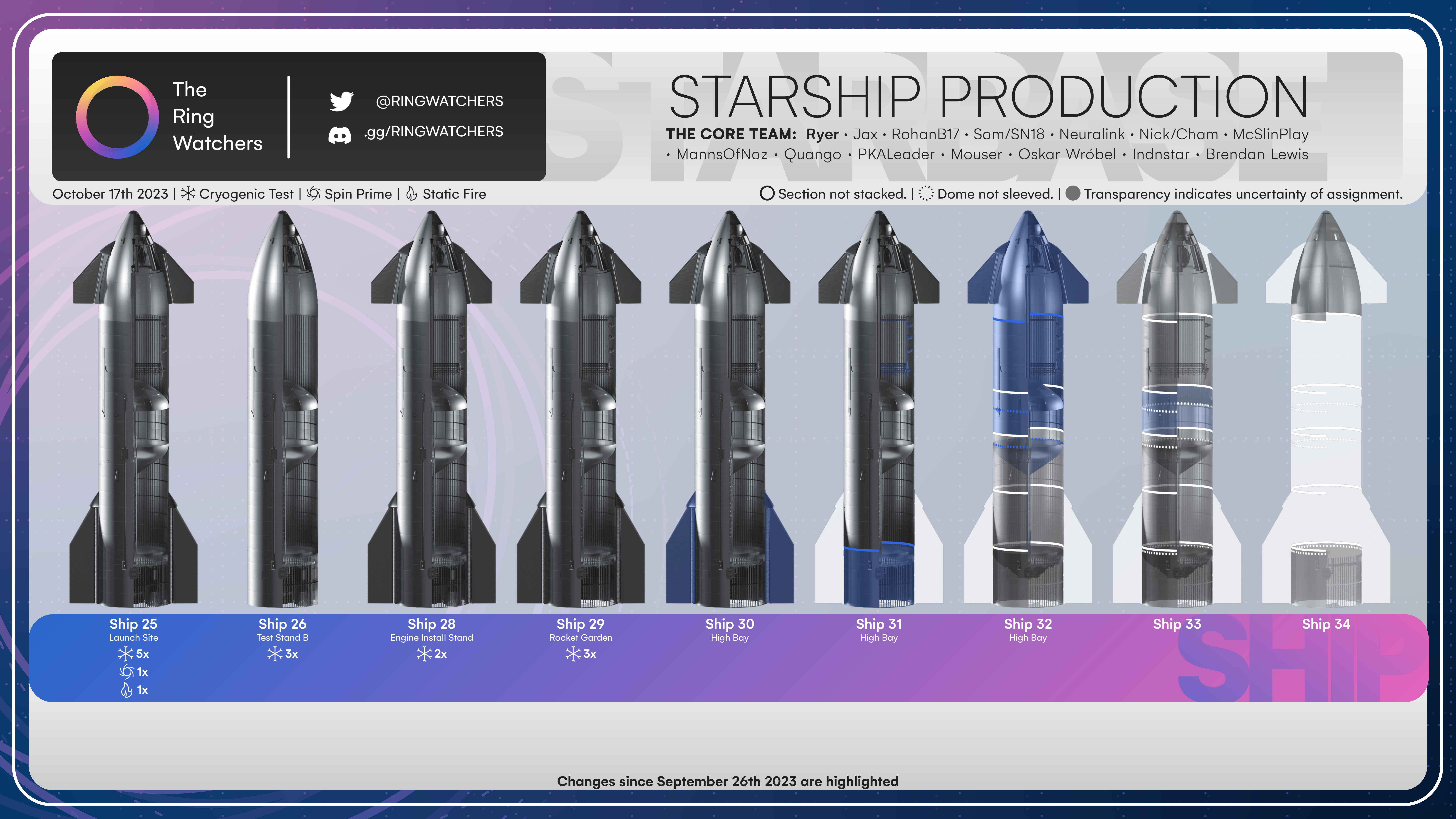 Stacking Diagrams - #12