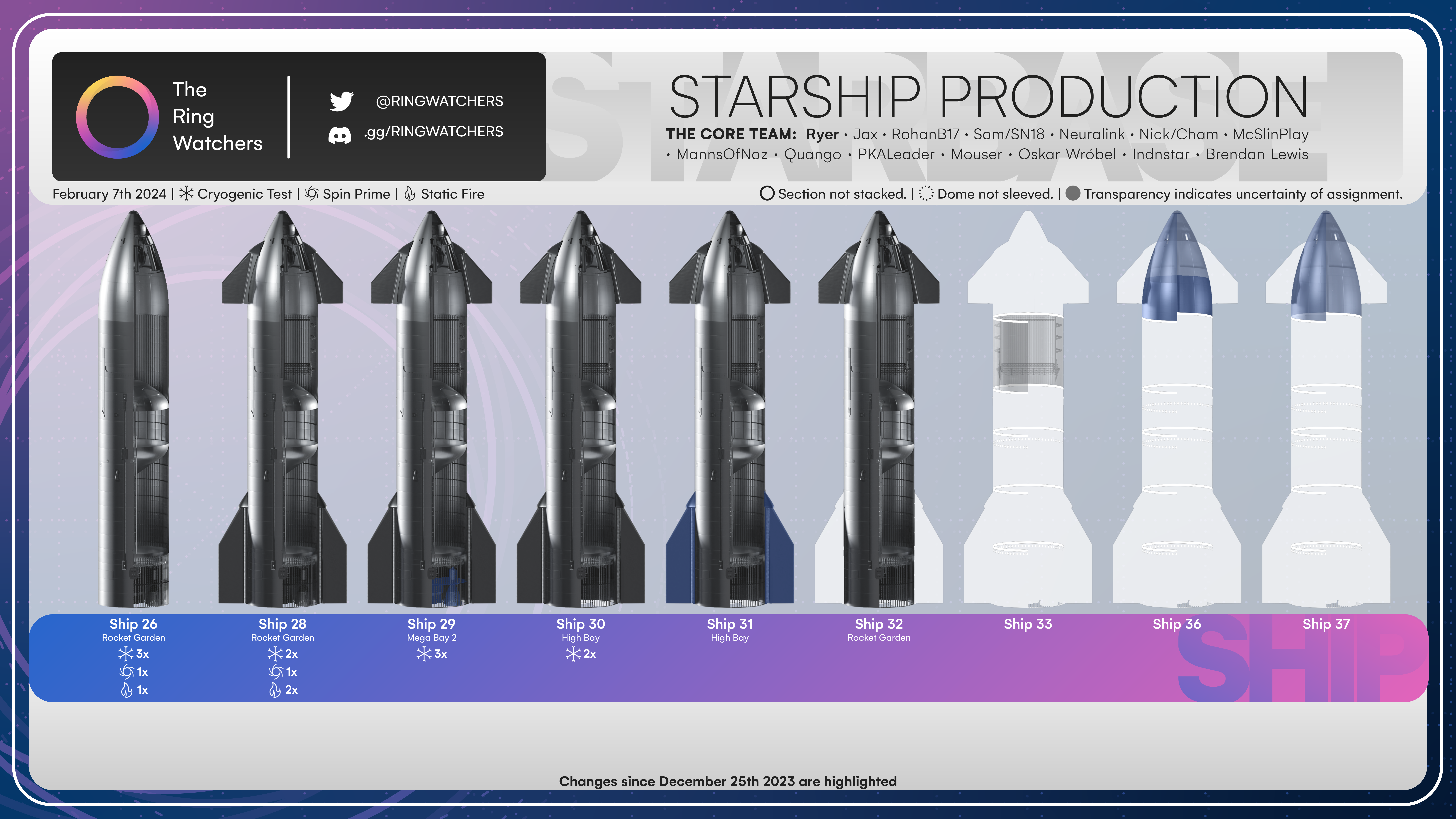 Stacking Diagrams - #15