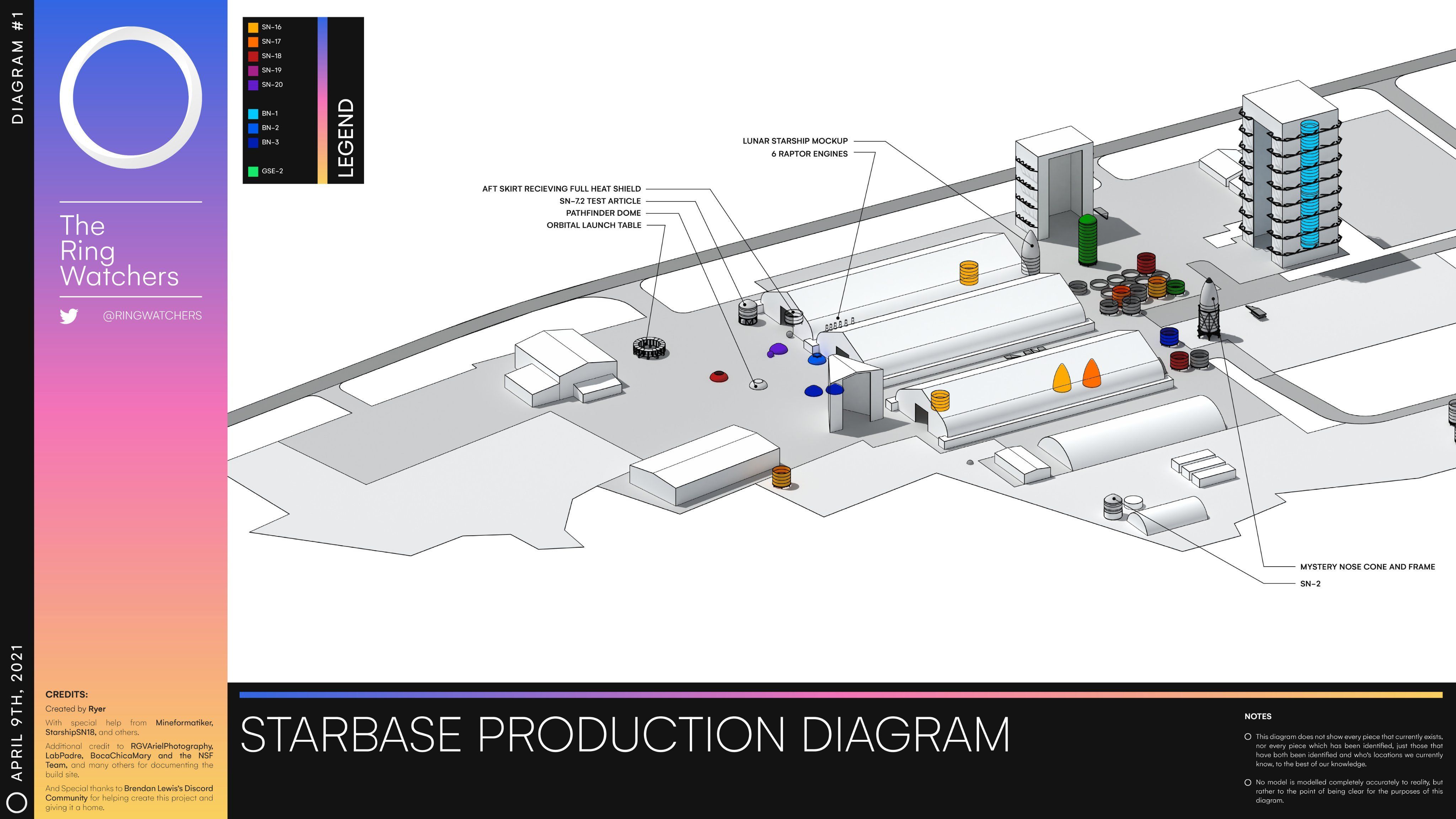 Build Site Maps - #1