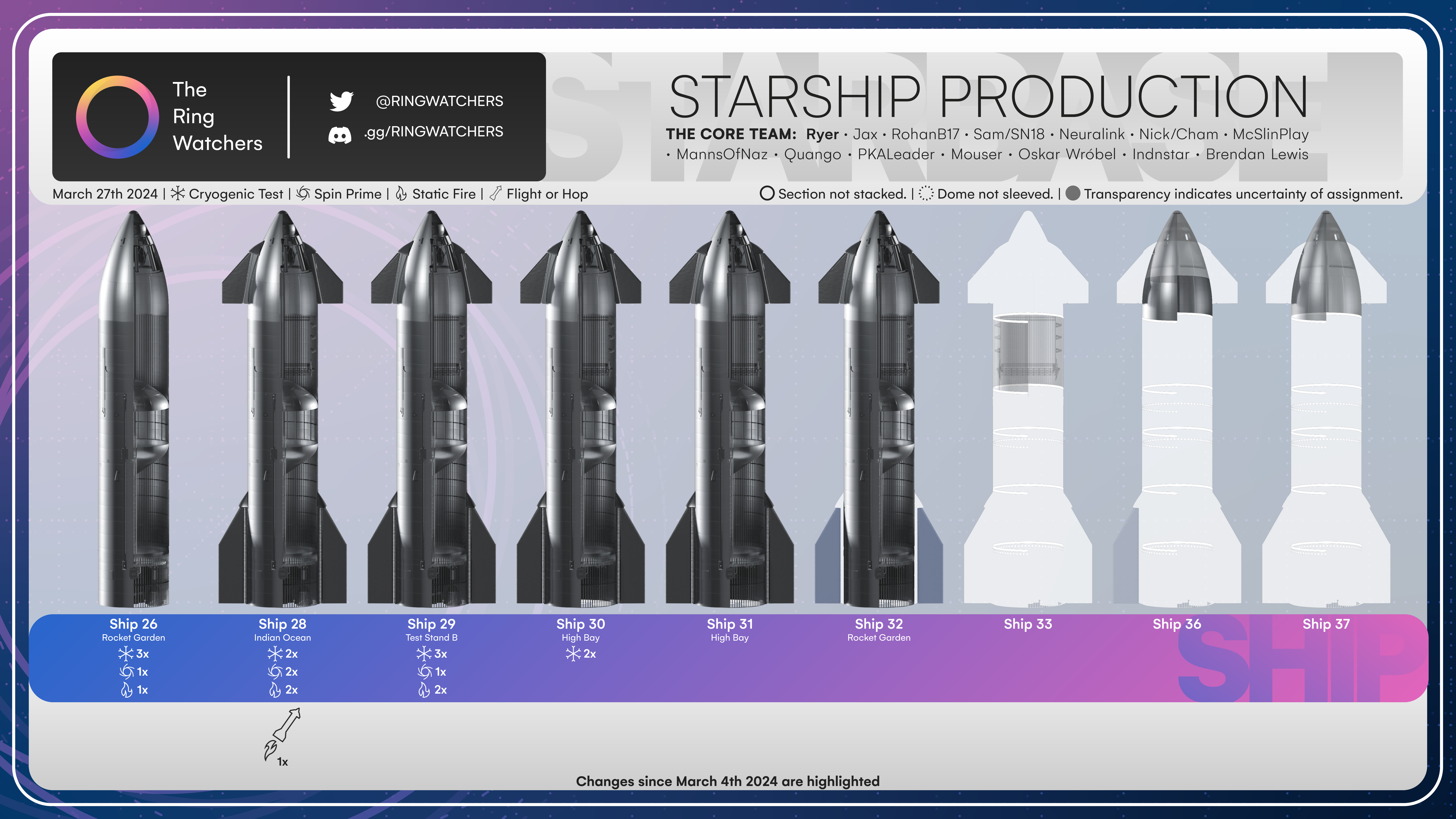 Stacking Diagrams - #17