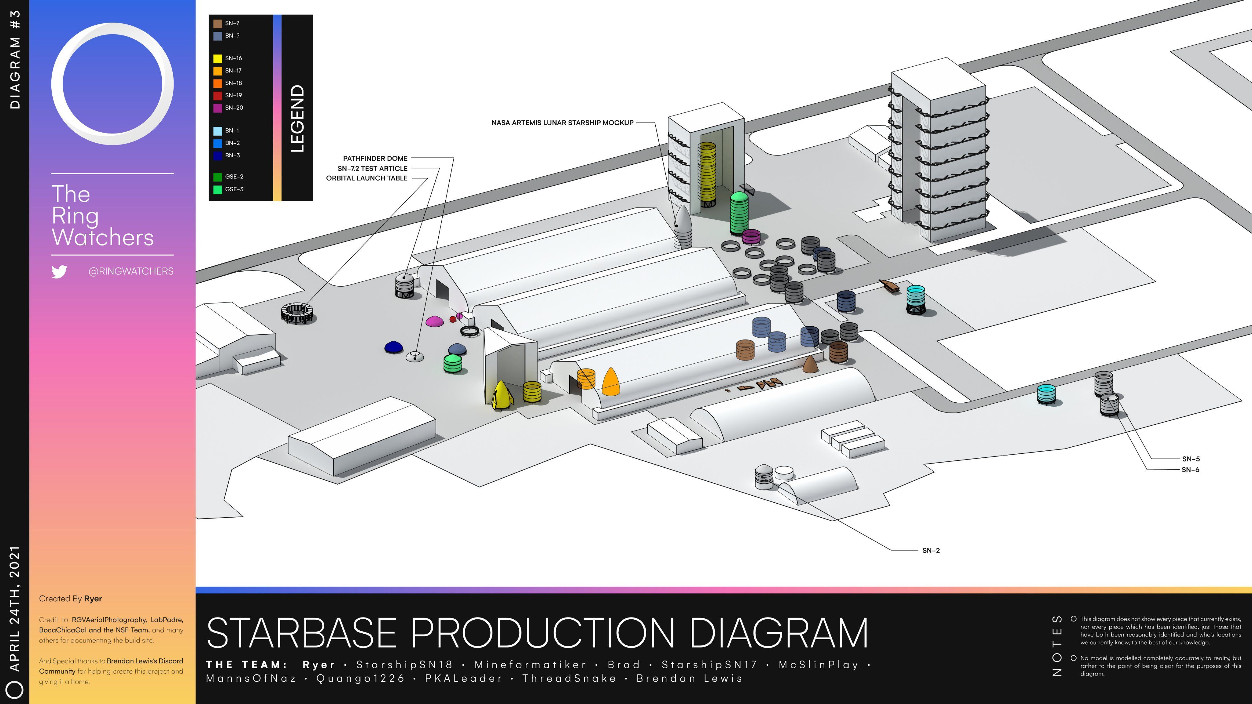 Build Site Maps - #3