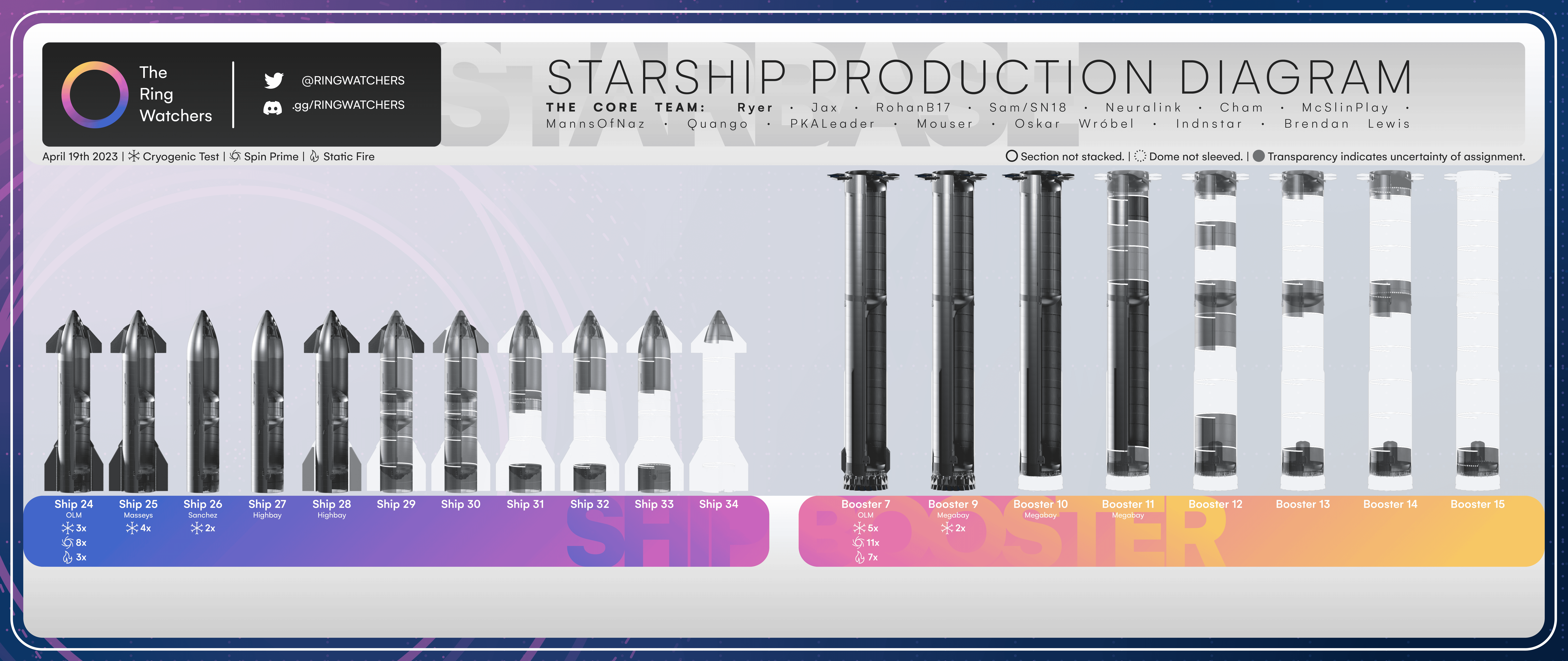 Stacking Diagrams - #2